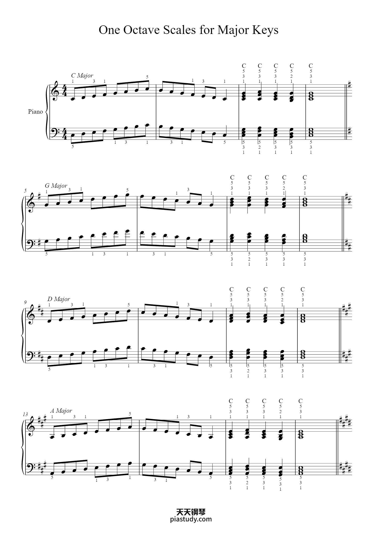 'One Octave Scales for Major Keys' - Piano Sheet Music By William Peake ...