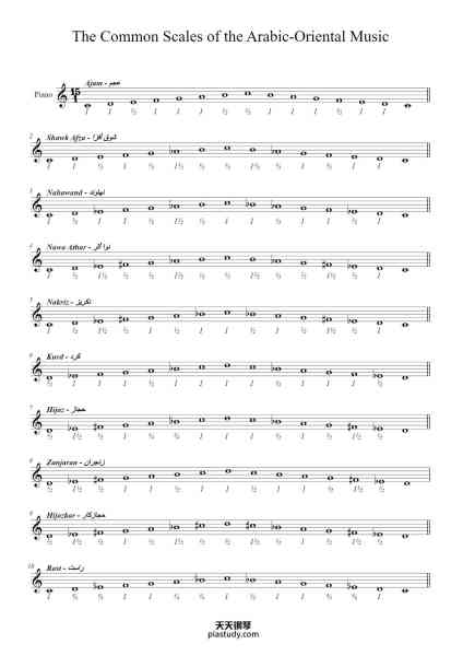 The Common Scales of the Arabic-Oriental Music钢琴谱 - Composer - free ...