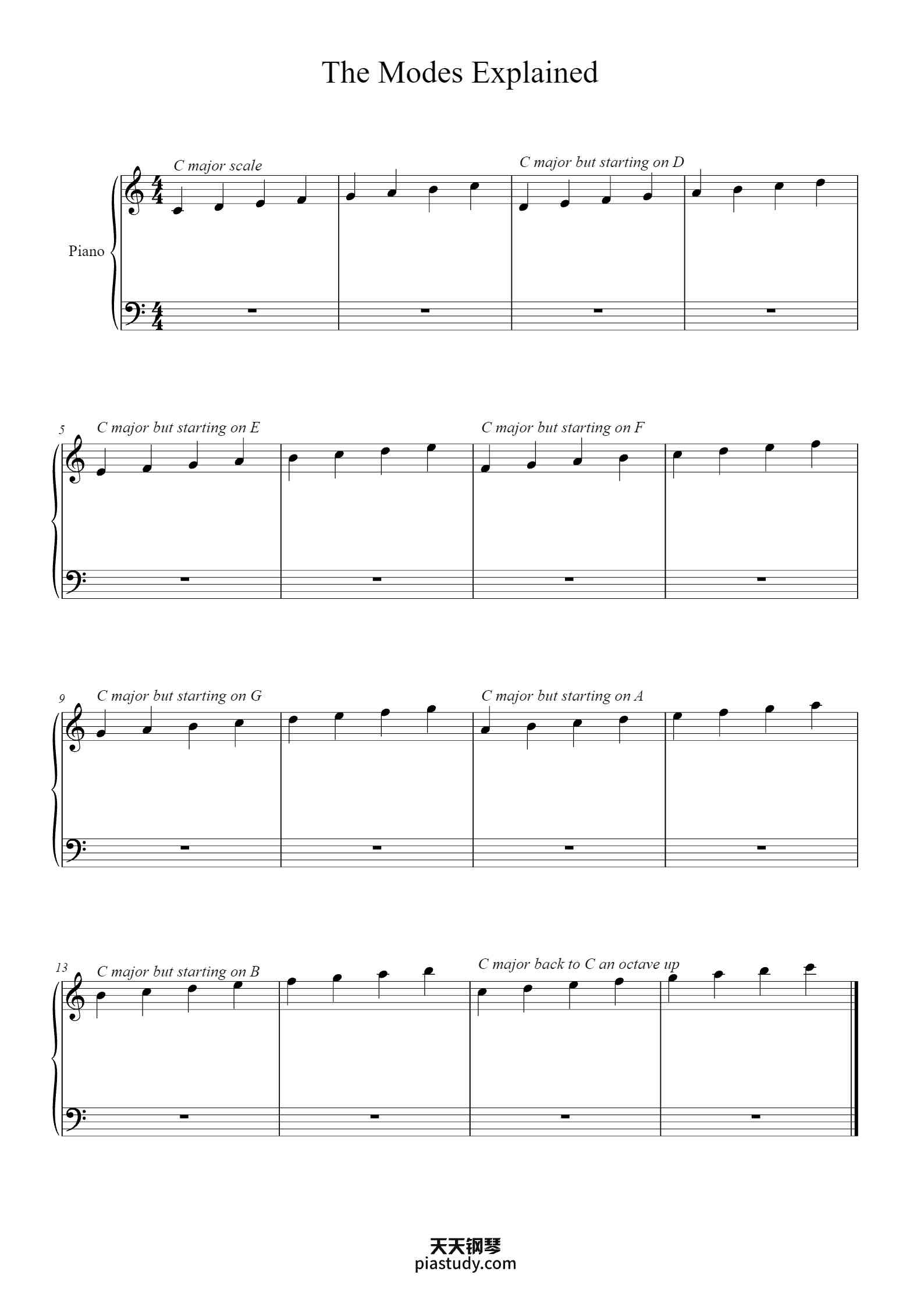 'The Modes Explained' - Piano Sheet Music By xxx | TOPiano