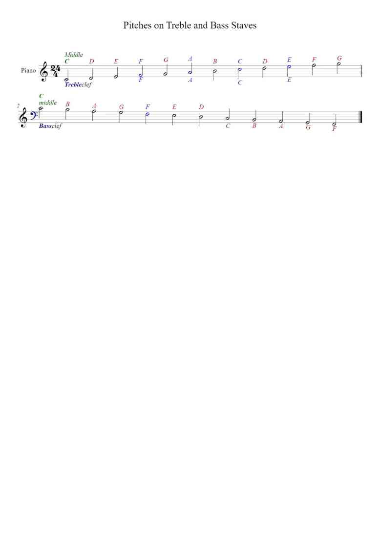 'Guide-Reference Pitches on Treble and Bass Staves' - Piano Sheet Music ...