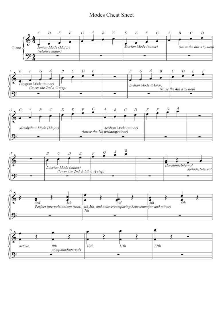 'Modes Cheat Sheet' - Piano Sheet Music By Ersopp Petwatt | TOPiano