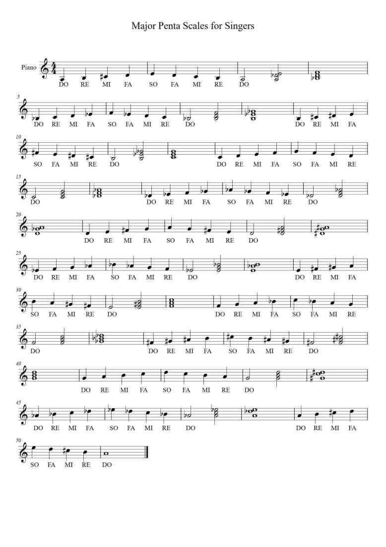 'Major Penta Scales for Singers' - Piano Sheet Music By xxx | TOPiano
