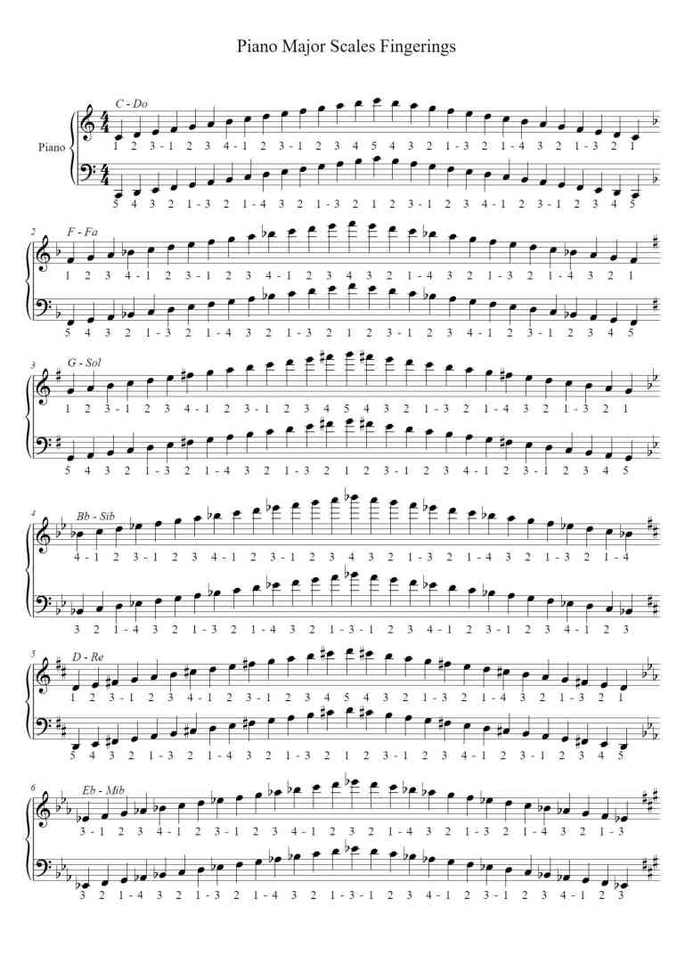'Piano Major Scales Fingerings' - Piano Sheet Music By Simone Dagli ...